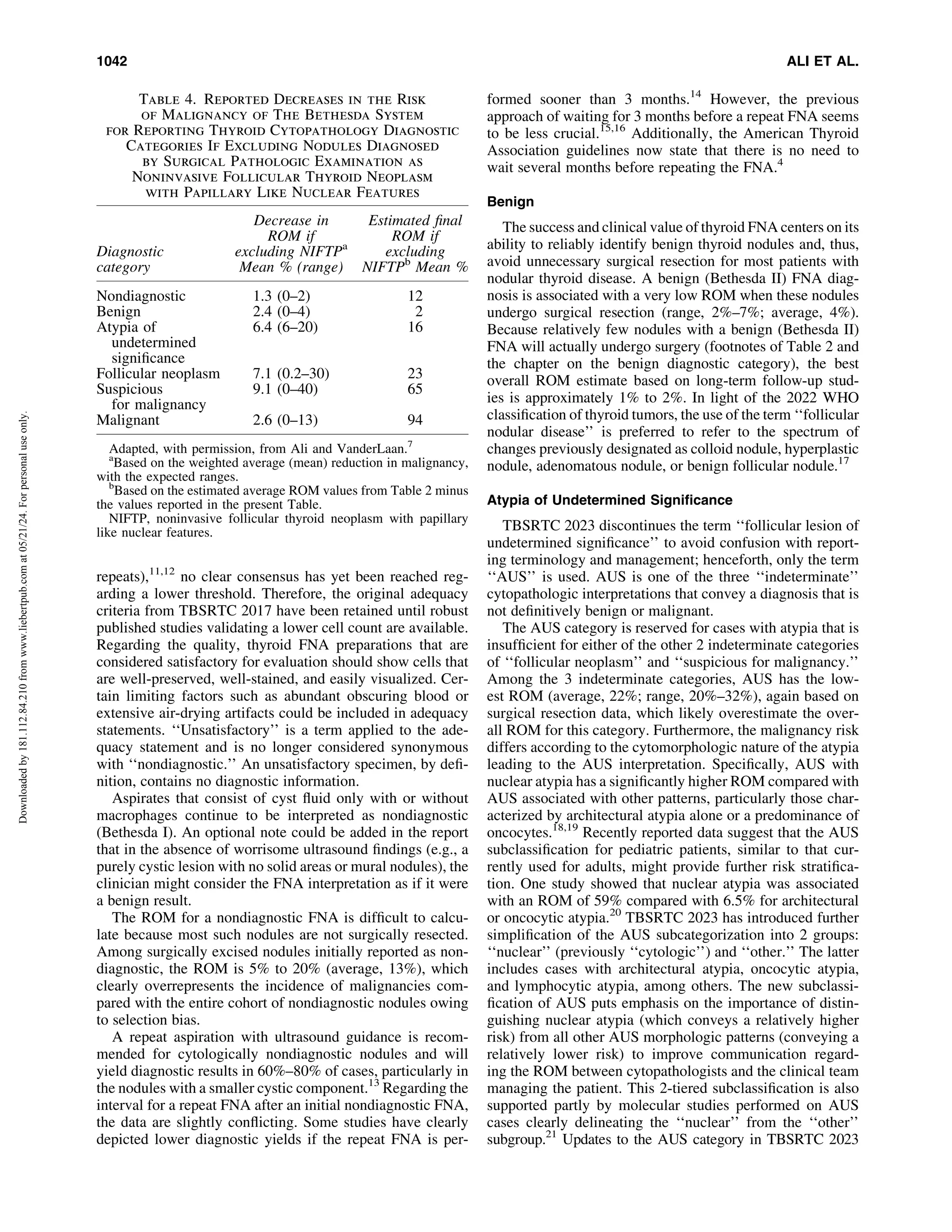 ali-et-al-2023-the-2023-bethesda-system-for-reporting-thyroid ...
