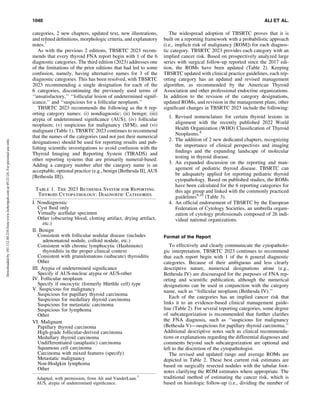 ali-et-al-2023-the-2023-bethesda-system-for-reporting-thyroid ...