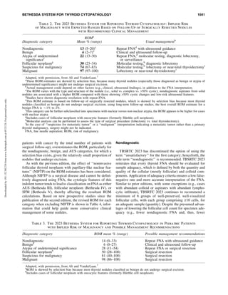 ali-et-al-2023-the-2023-bethesda-system-for-reporting-thyroid ...