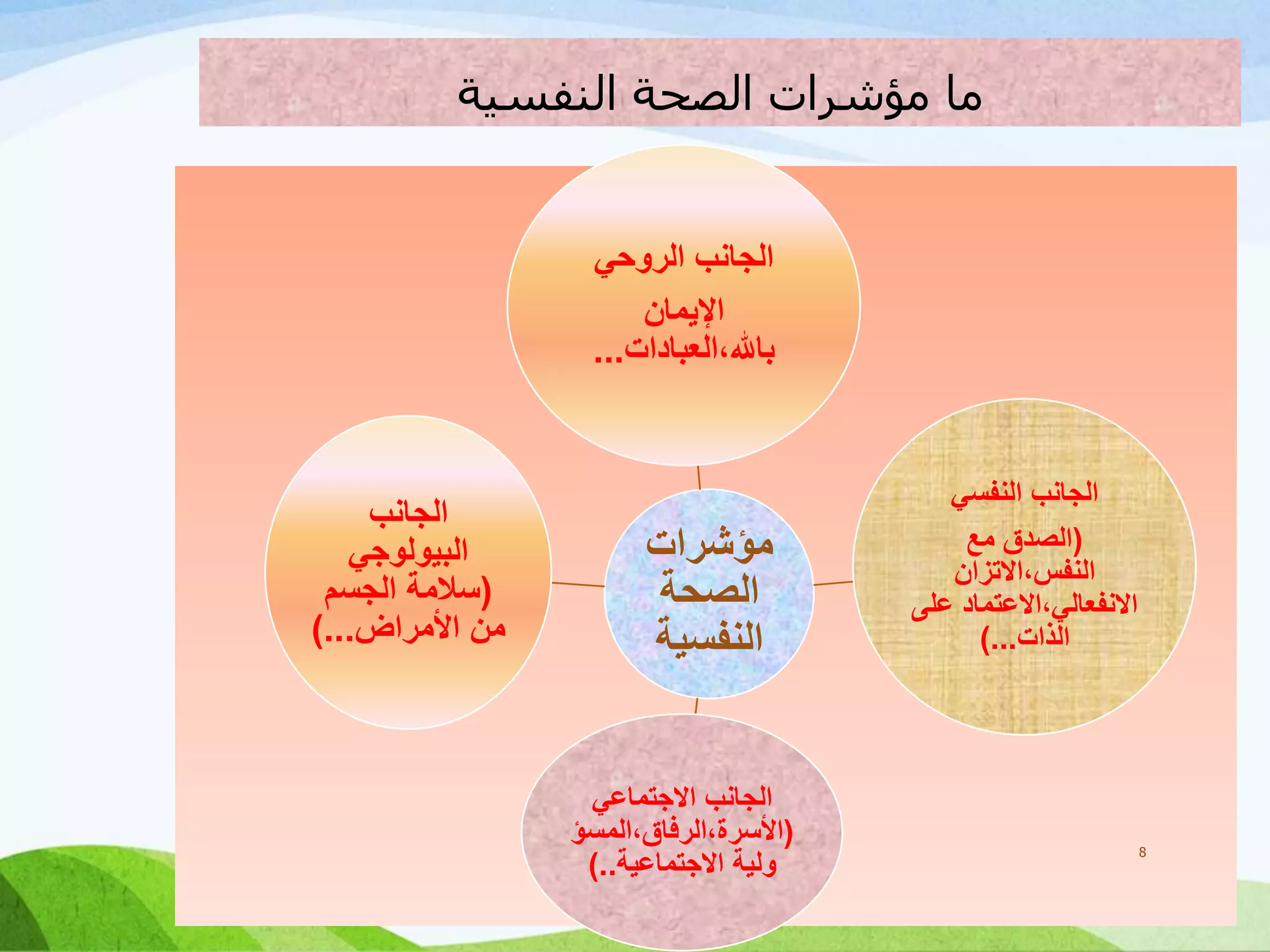 الصحة النفسية | PPTX