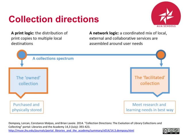 Digital collections | PPTX