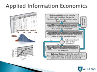 Aliado risk management presentation v3a | PPT