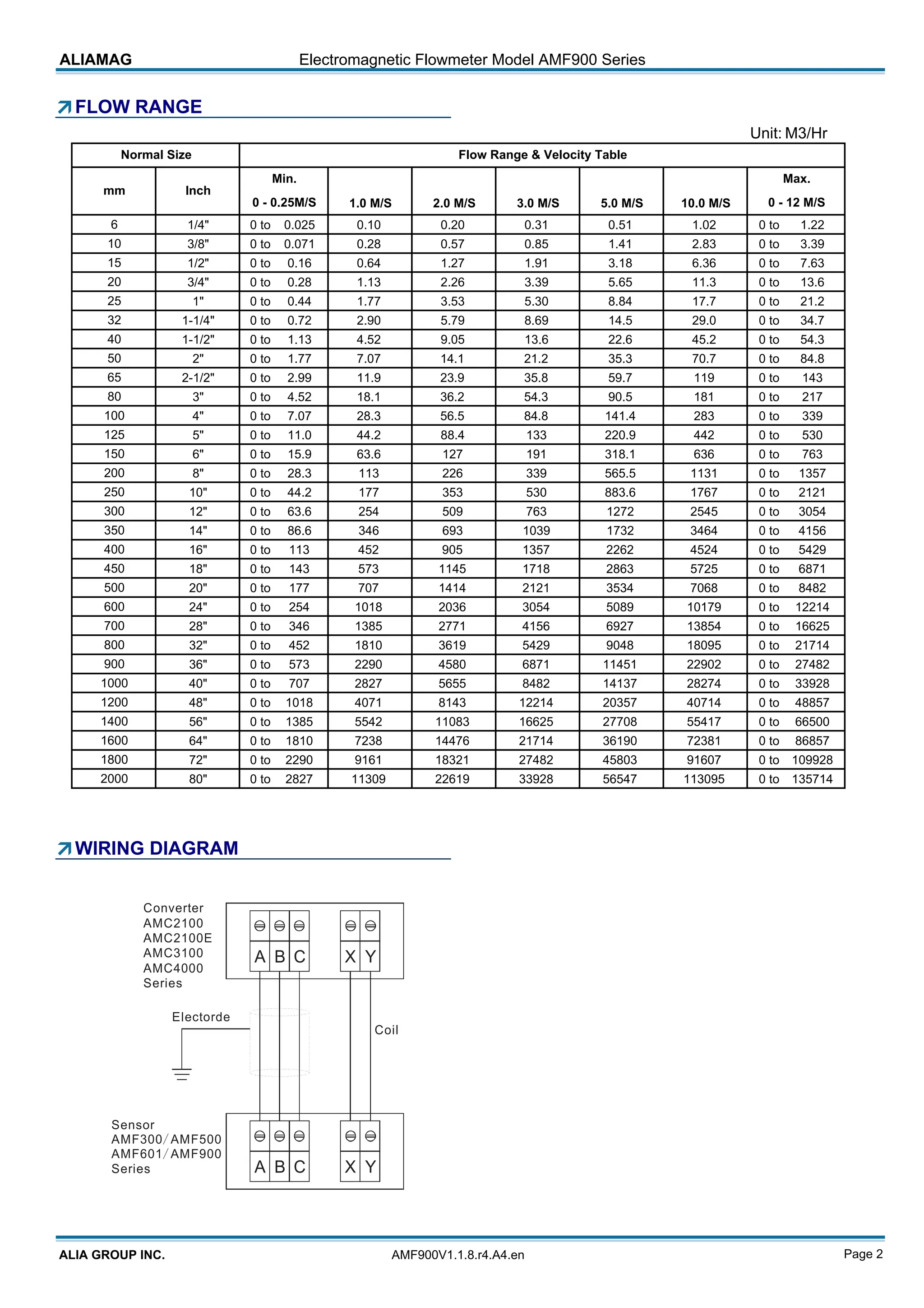 Alia electromagnetic flowmeter_flange type_amf900 series_waste water | PDF