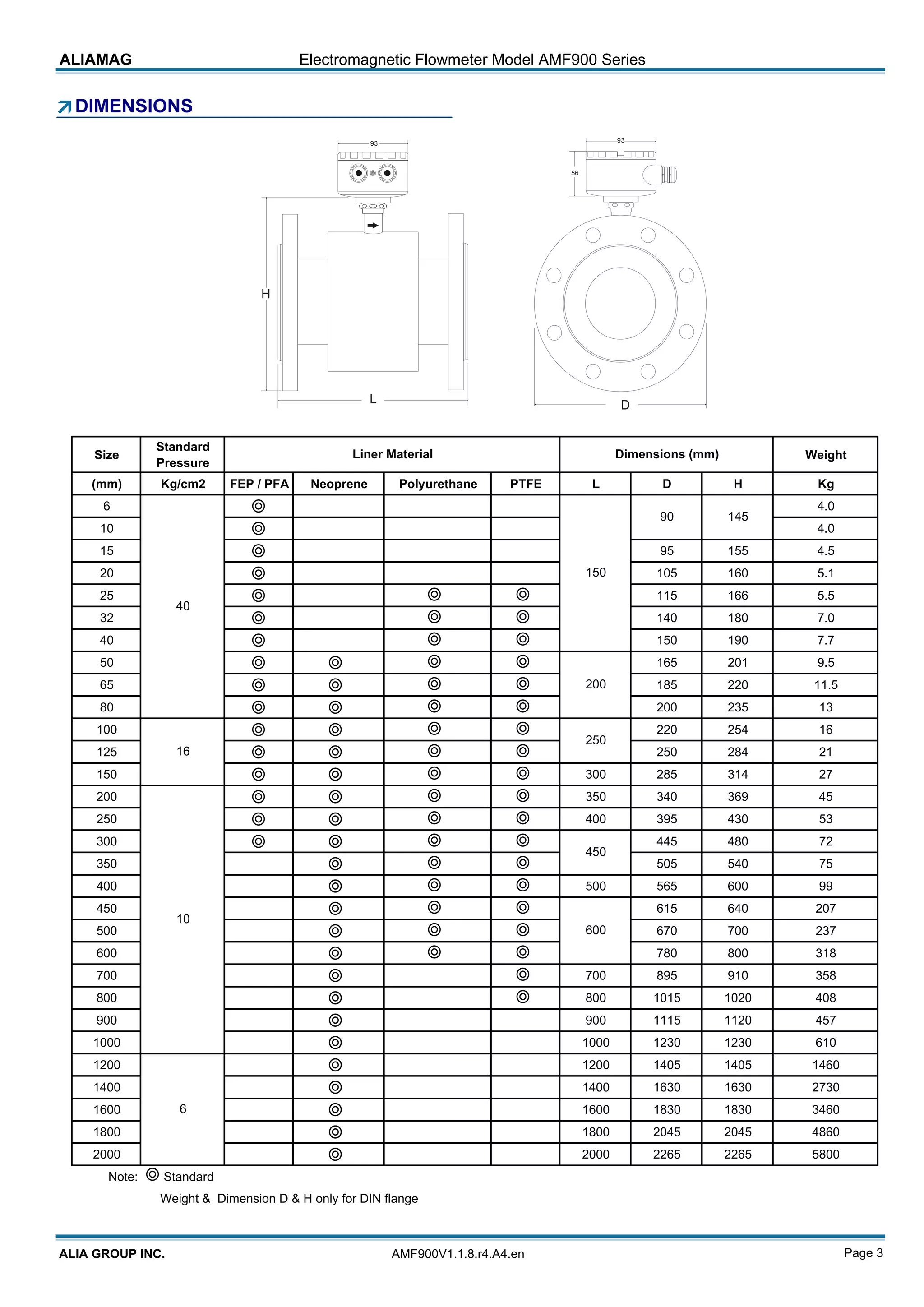Alia electromagnetic flowmeter_flange type_amf900 series_waste water | PDF