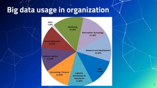 Big Data in Customer Relationship Management (CRM) | PPTX