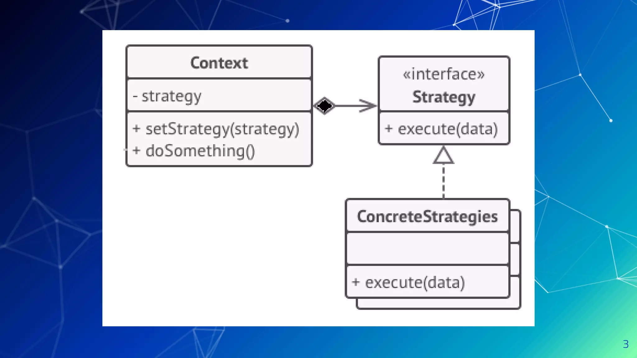 Design Pattern (Strategy & Template) | PDF