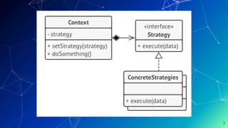 Design Pattern (Strategy & Template) | PDF