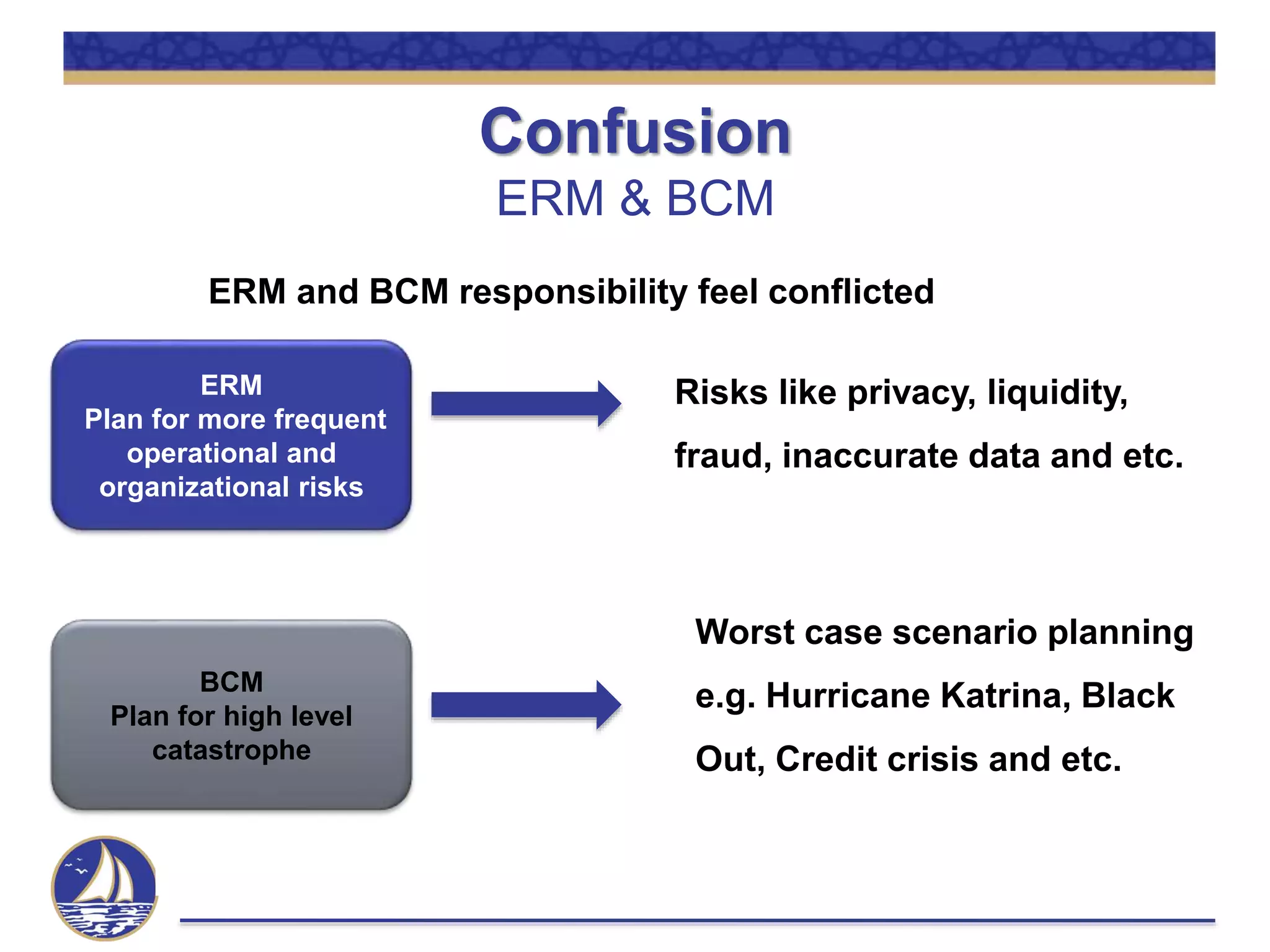 Risk and Business Continuity Management | PPTX