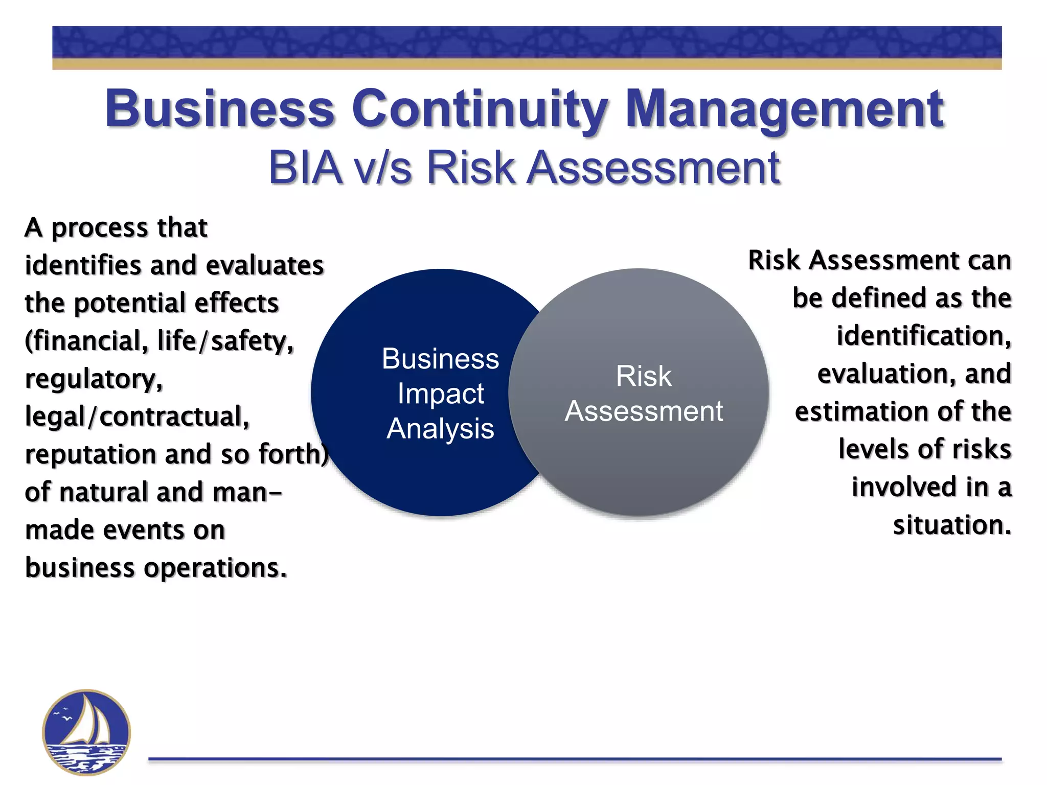 Risk and Business Continuity Management | PPTX