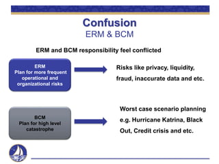 Risk and Business Continuity Management | PPTX