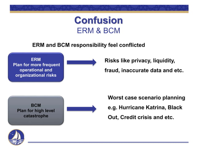 Risk and Business Continuity Management | PPTX | Business | Business ...
