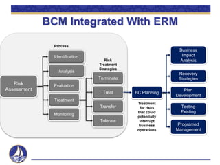 Risk and Business Continuity Management | PPTX
