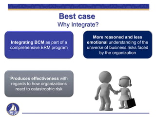 Risk and Business Continuity Management | PPTX