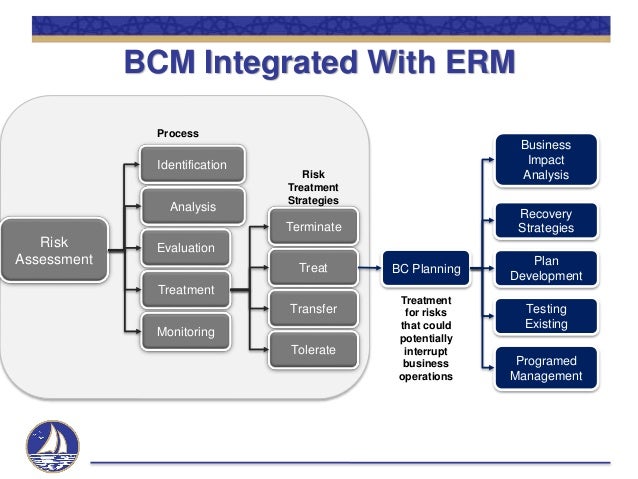 Risk and Business Continuity Management