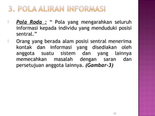 Aliran informasi jaringan komunikasi | PPT
