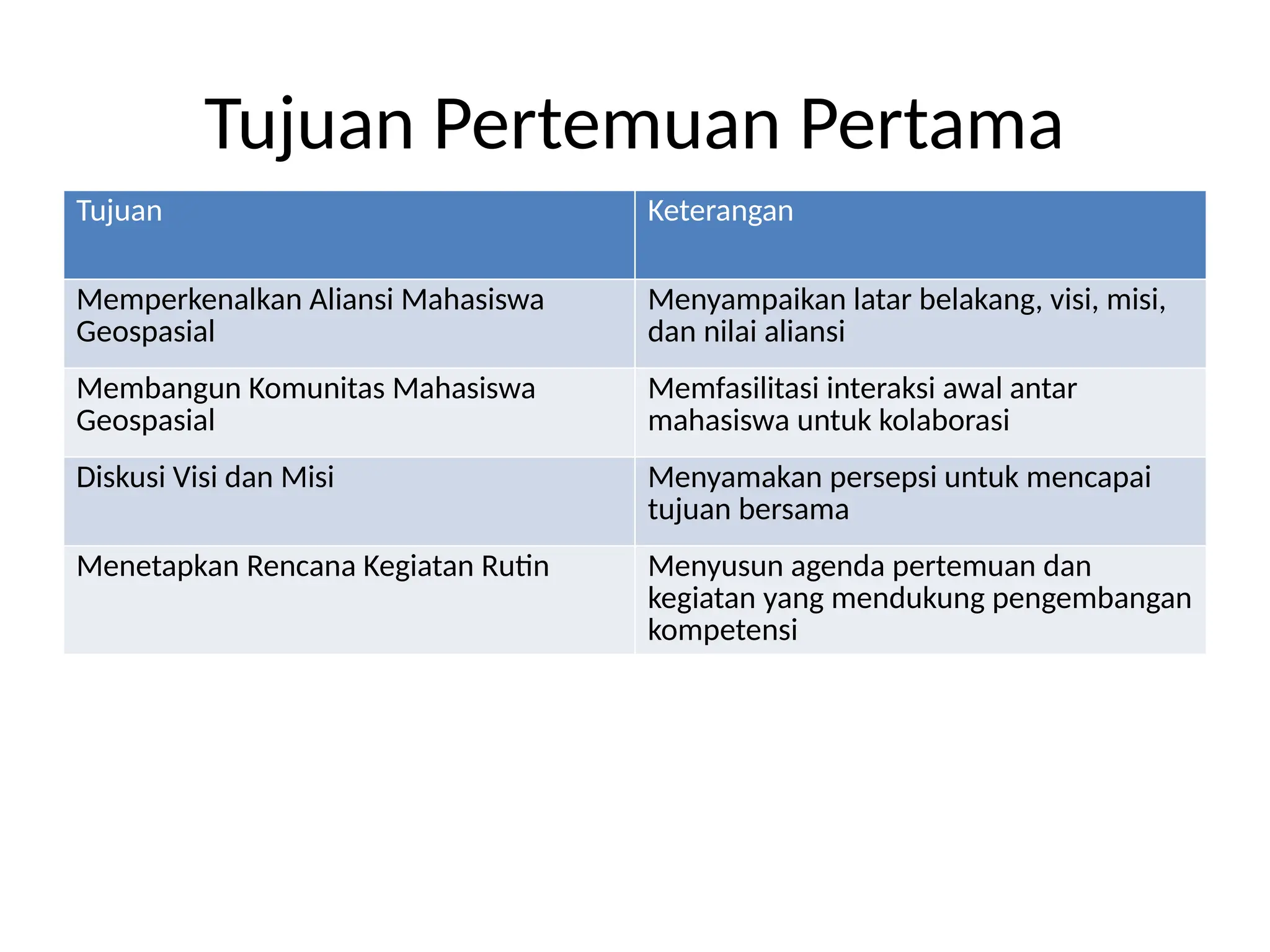 Aliansi_Mahasiswa_Geospasial_Pertemuan_Pertama.pptx