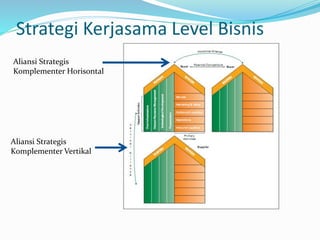 Aliansi Strategik.pptx