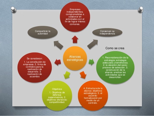 Alianzas Estrategicas