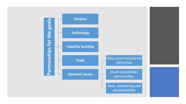 Alianzas para el desarrollo | PPT