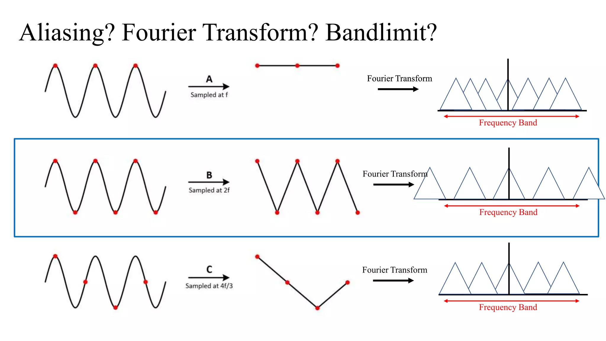 Alias-Free GAN(styleGAN3).pptx