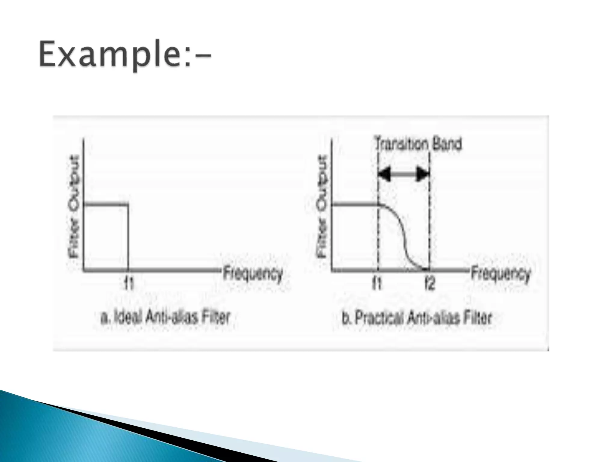 Aliasing and Antialiasing filter | PPTX | Digital Audio | Computer Software and Applications