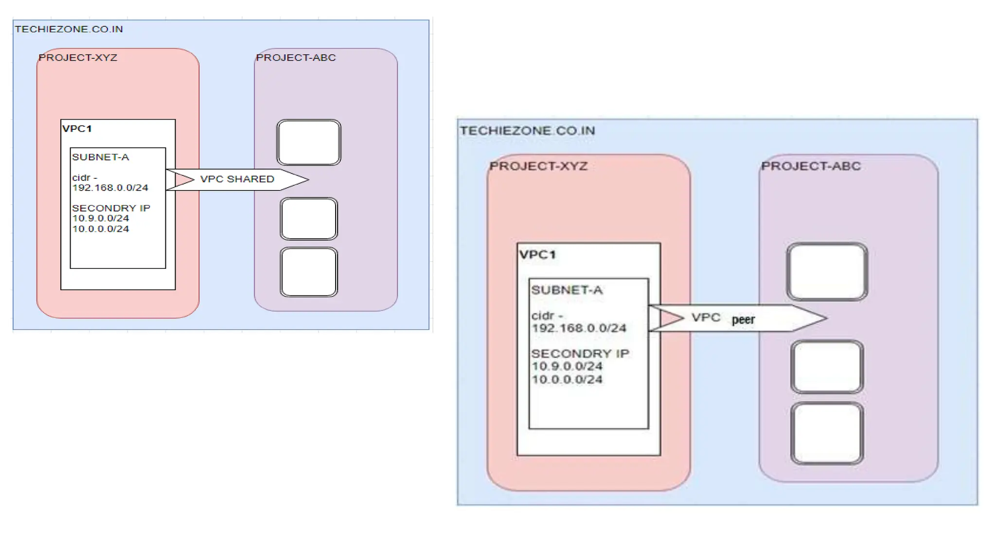 use of Alias IP Range-Google cloud .pptx