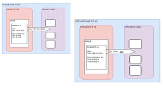 use of Alias IP Range-Google cloud .pptx
