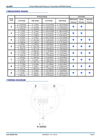 Alia smart differential_pressure_transmitter_adp9000 | PDF