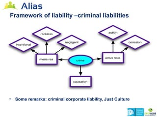 Liabilities and automation in aviation | PPT | Air Travel | Travel Type
