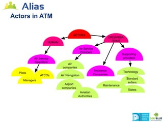 Liabilities and automation in aviation | PPT