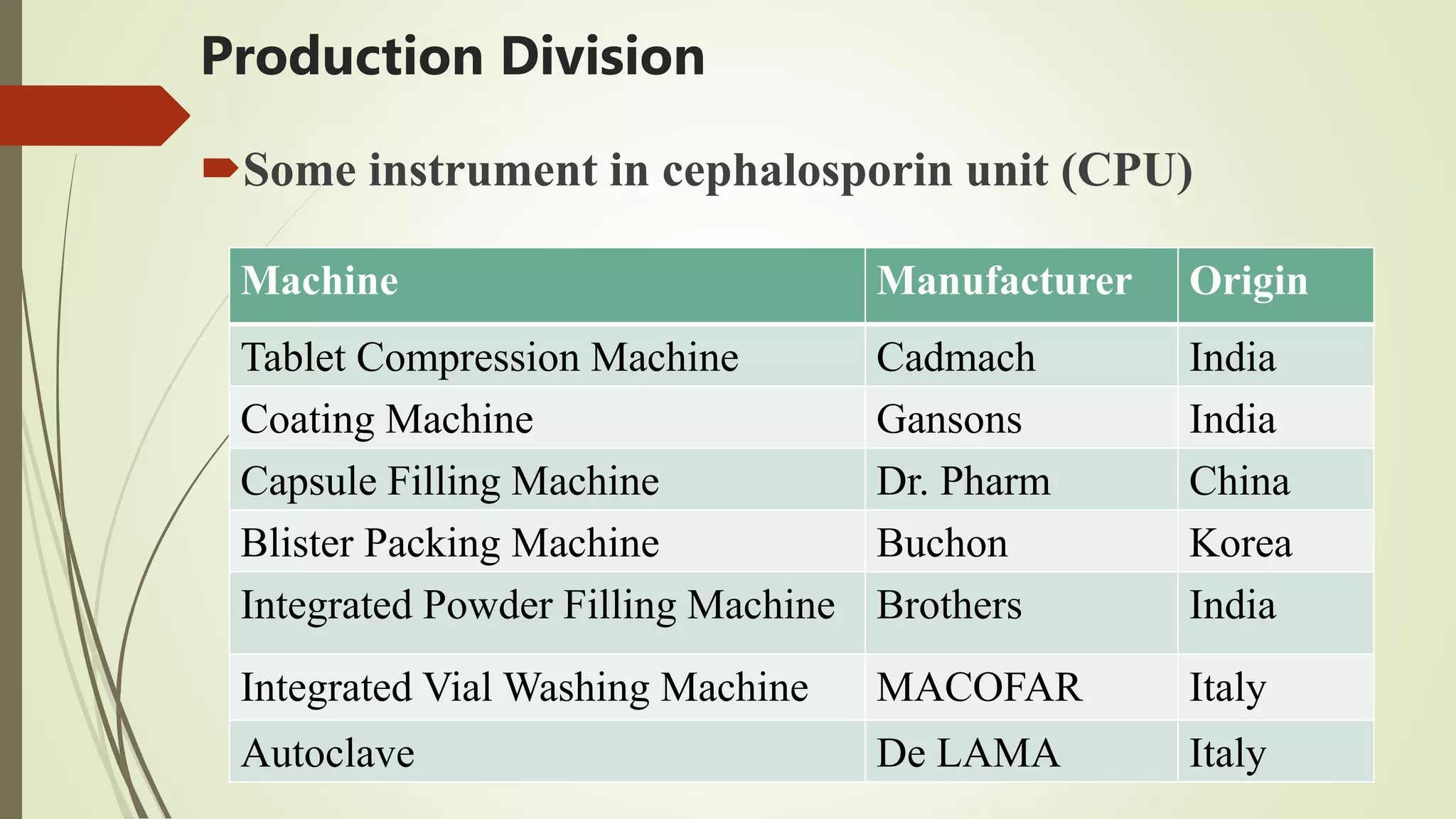 IN-PLANT TRAINING REPORT (Ali asraf sohel) | PPTX
