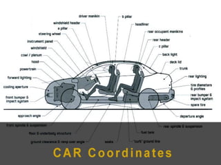 Automobile workshop module | PDF