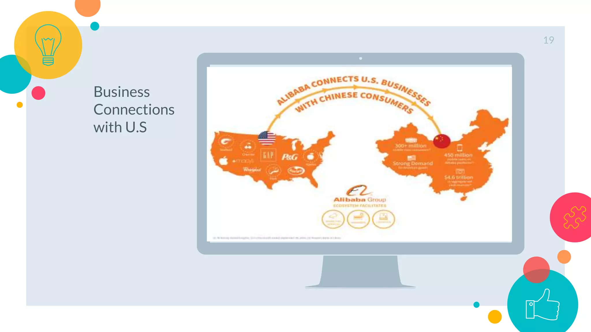 Alibaba Overview | PPTX