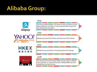 Alibaba | PPTX