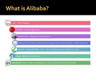 Alibaba | PPTX