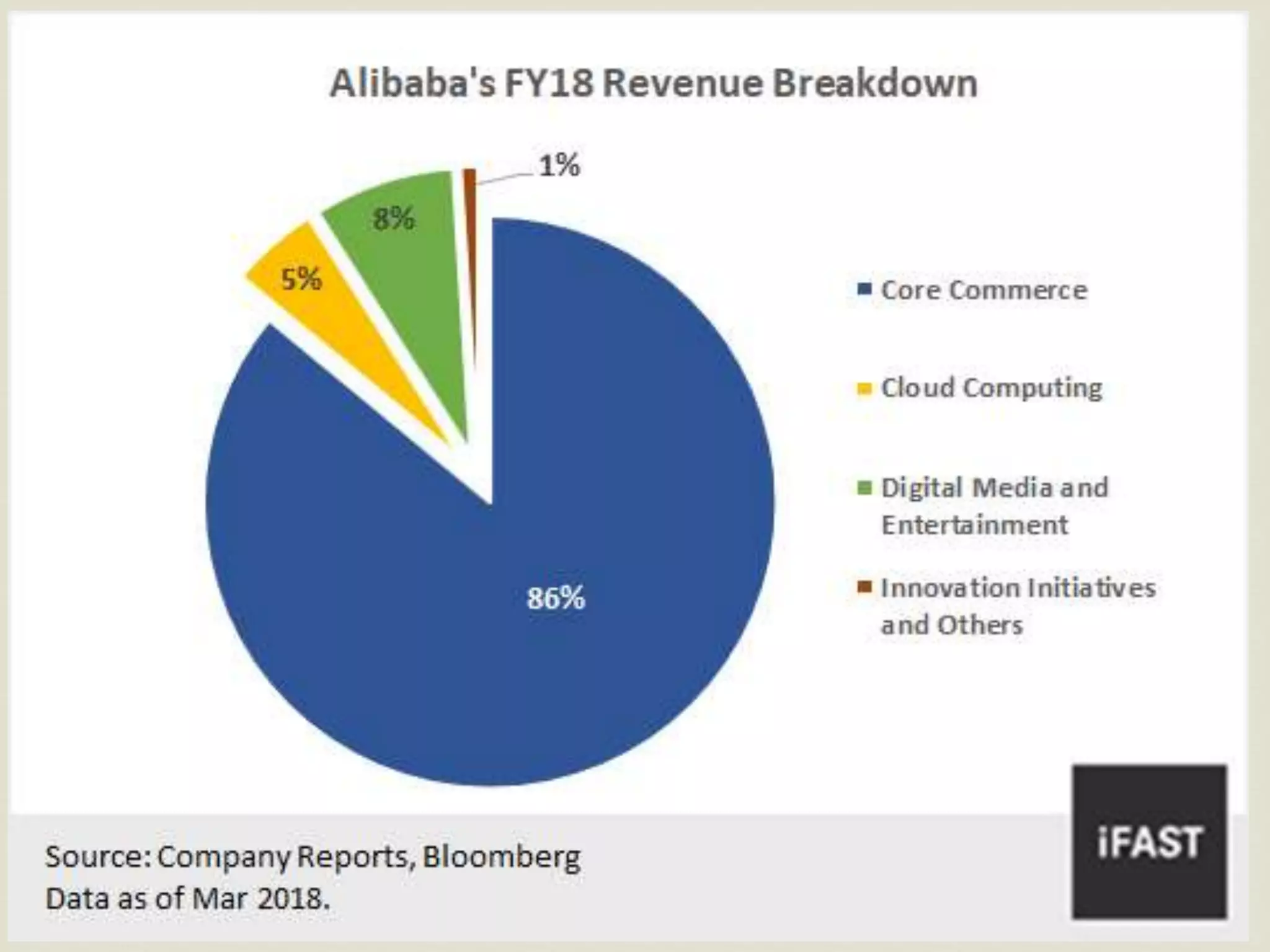 A CASE STUDY ALIBABA.COM