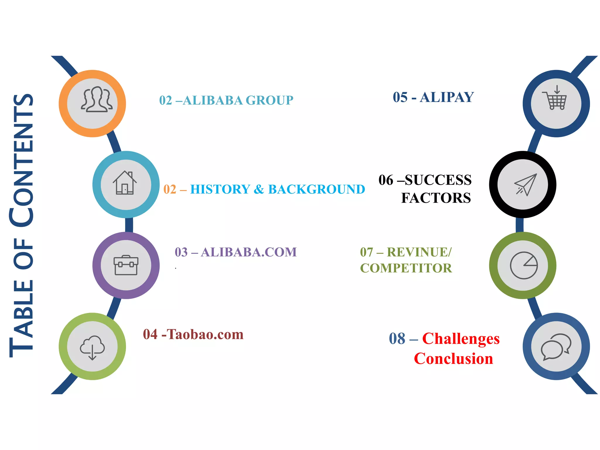 A CASE STUDY ALIBABA.COM