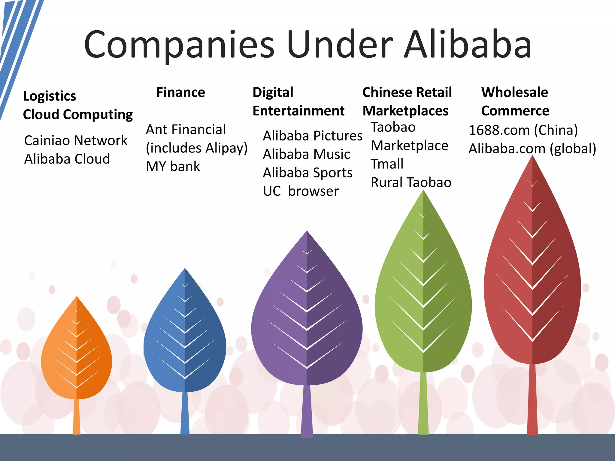A CASE STUDY ALIBABA.COM