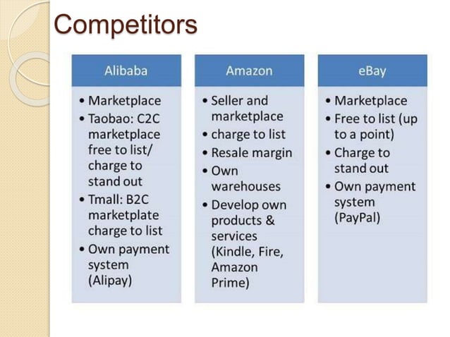 A CASE STUDY ALIBABA.COM