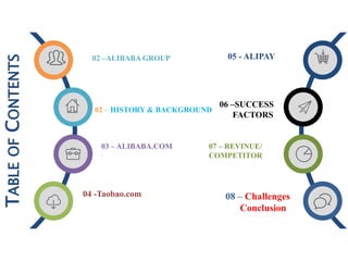 A CASE STUDY ALIBABA.COM