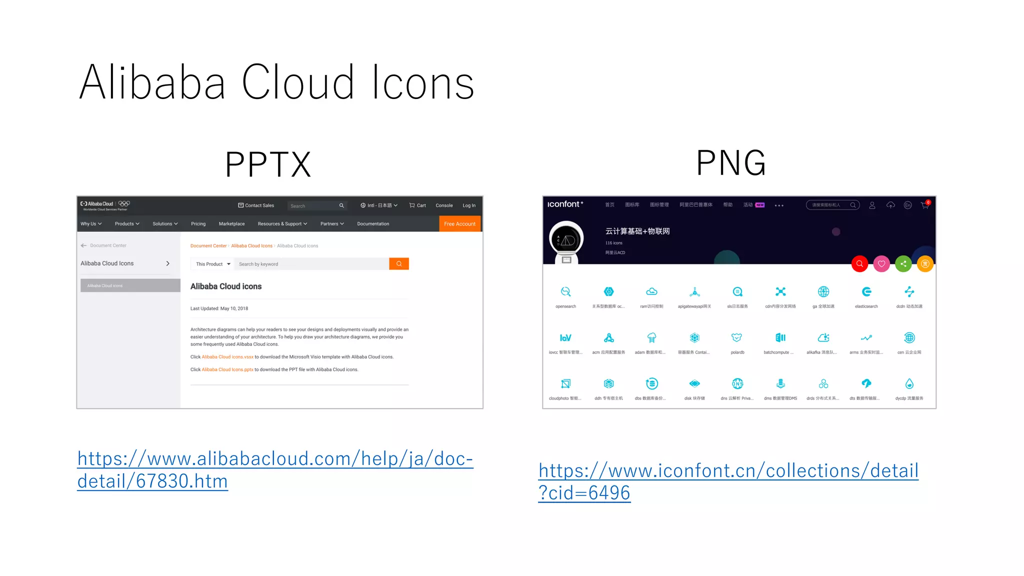 Alibaba Cloud Icons Quiz | PPT