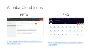 Alibaba Cloud Icons Quiz | PPT