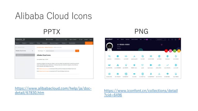 Alibaba Cloud Icons Quiz | PDF