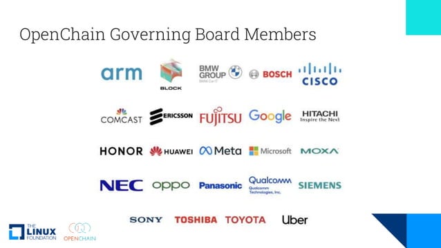 Alibaba Standardization Summit 2022 | PPT