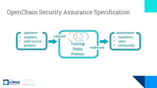 Alibaba Standardization Summit 2022 | PPT