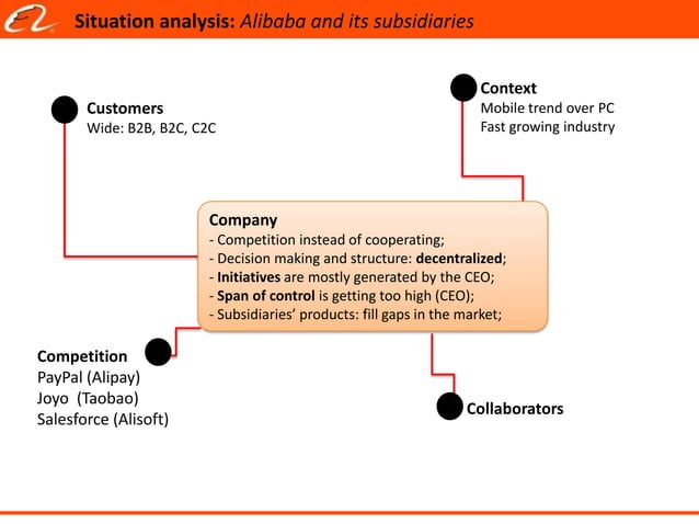 Alibaba Analysis Gianpaolo & Arturo | PPTX