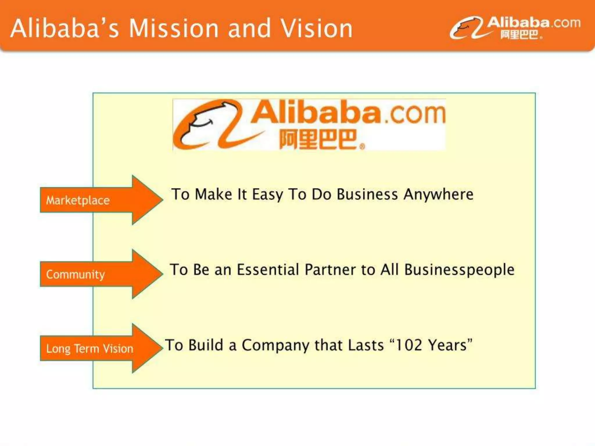 Alibaba_Business_Report.pptx