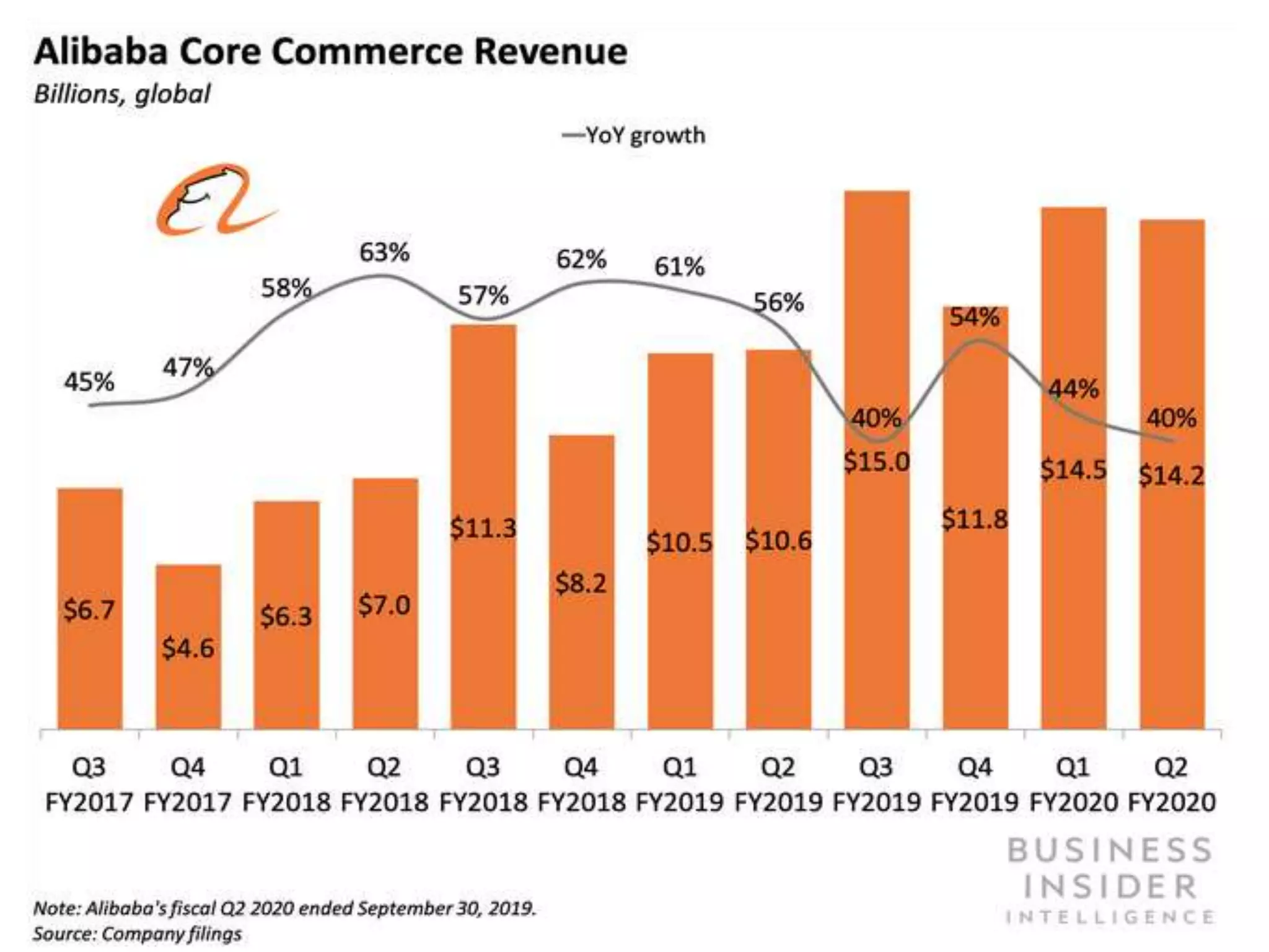 Alibaba_Business_Report.pptx