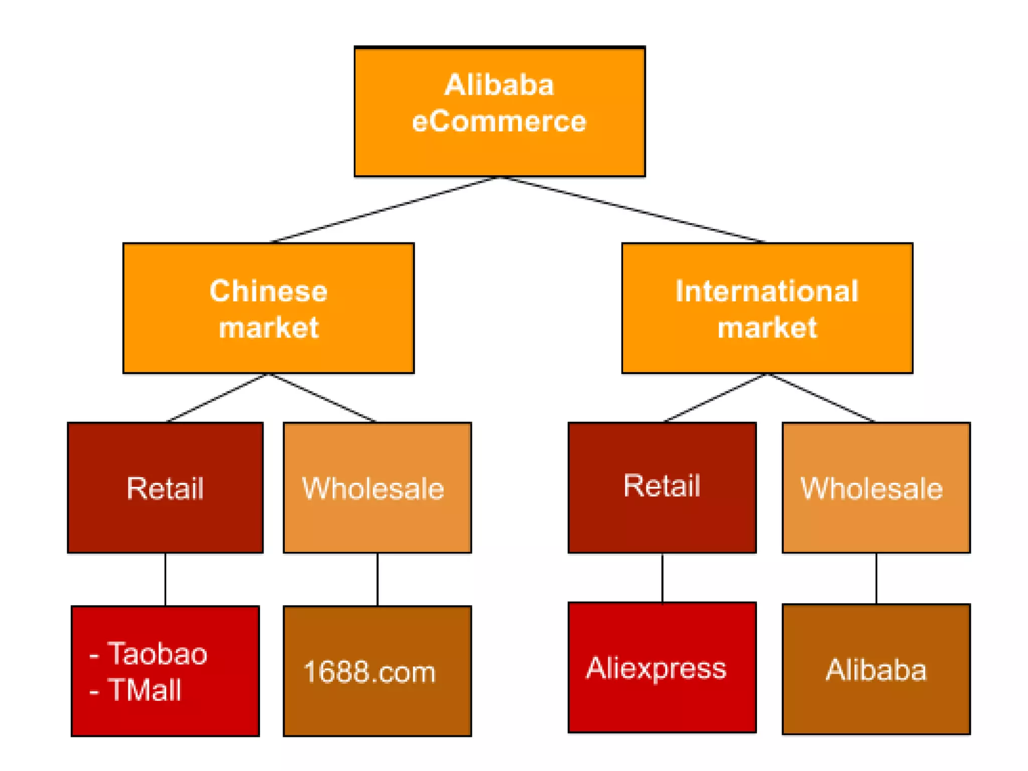 Alibaba_Business_Report.pptx