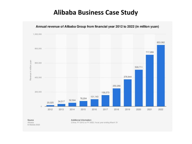 Alibaba_Business_Report.pptx